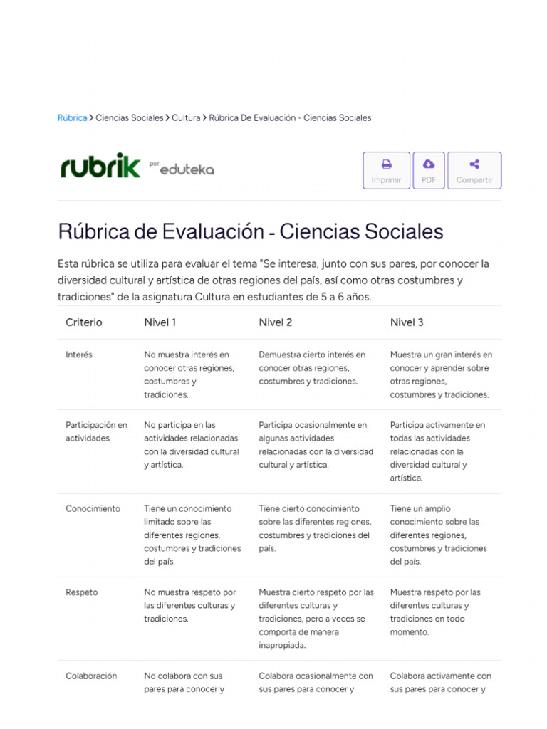 Rúbrica de Evaluación - Ciencias Sociales | PDF