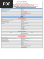 2024 Maintenance Medication List | PDF | Drugs | Pharmacology
