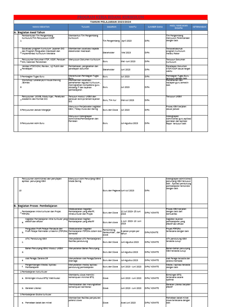 Program Kerja Kur 2023-2024 | PDF | Bisnis