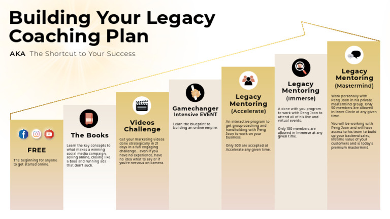 Value Ladder 2021 | PDF | Human Communication