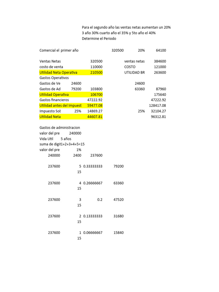 Admon Financiera Iii Parcial | PDF