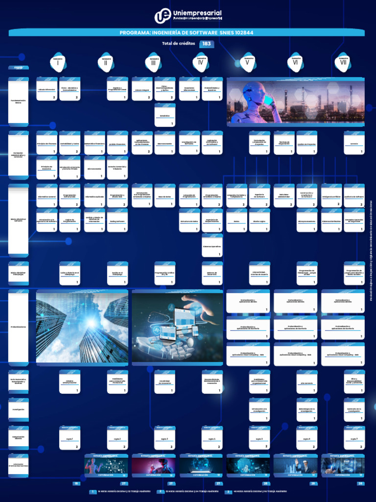 Pensum Ingenieria de Software Uniempresarial Mda | PDF | Software de la aplicacion | Ciencias de ...