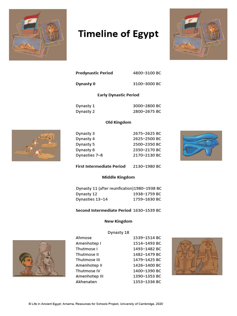 Ancient Egypt Historical Timeline | PDF | Ancient Egypt | Dynasties Of ...