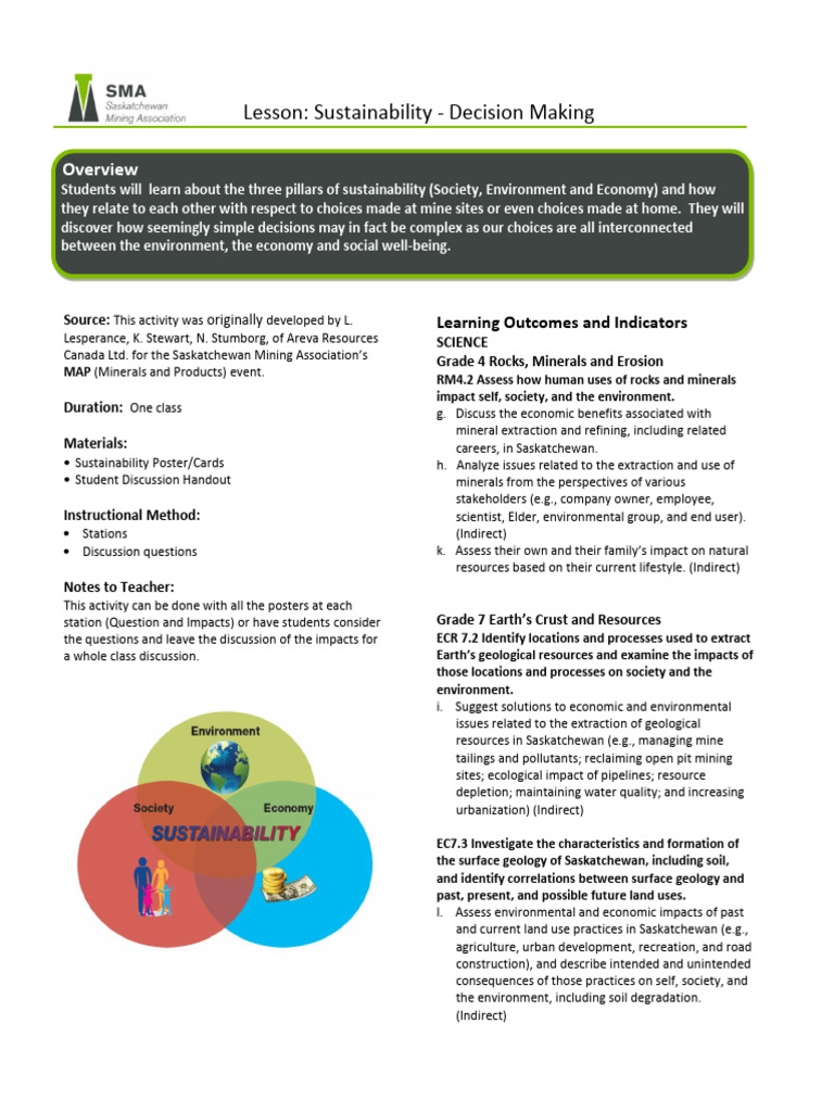 Lesson: Sustainability - Decision Making: Learning Outcomes and ...