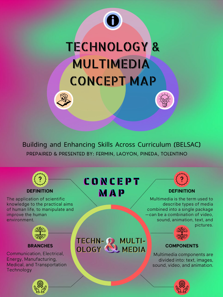 Multimedia Technology Concept Map | PDF | Multimedia | Cognitive Science