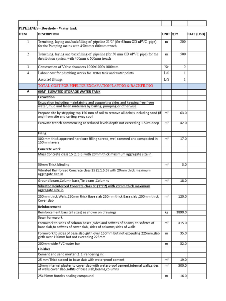 BoQ For Boreholes and Shallow Wells Rehabilitation - Gedo | PDF ...