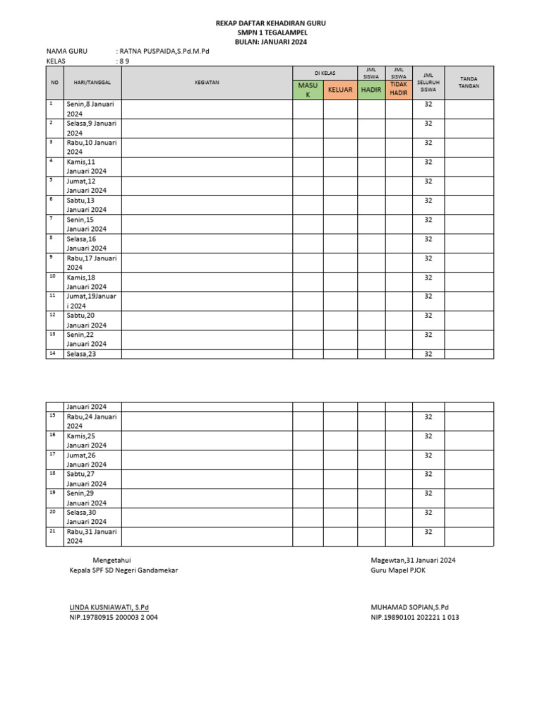 Rekap Daftar Kehadiran Guru | PDF
