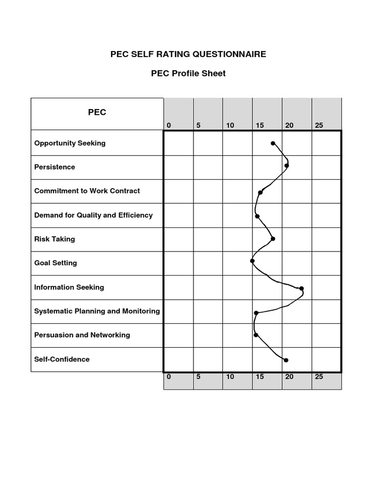 Pec Self Rating Questionnaire PEC Profile Sheet: 0 5 10 15 20 25 ...