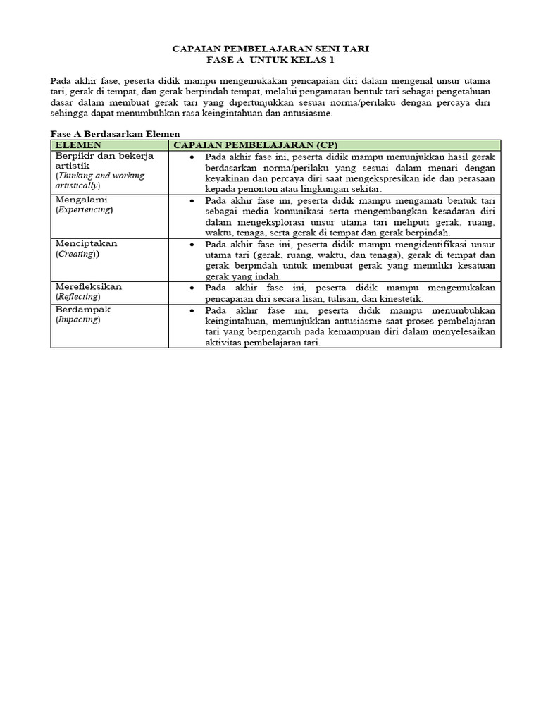 CP SENI TARI Kelas 1 | PDF