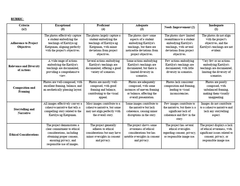 GE 2 - Midterm Output Rubric | PDF