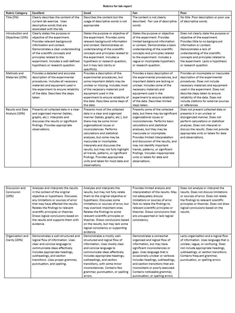 Rubrics for lab report | PDF | Experiment | Data