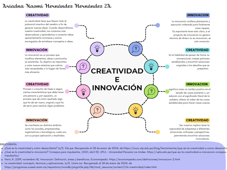 Colorful Modern Clean Mind Map Graph | PDF | Creatividad | Innovación