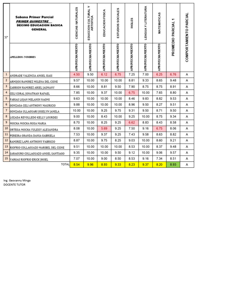 Sabana 10 Decimo Cbfva | PDF