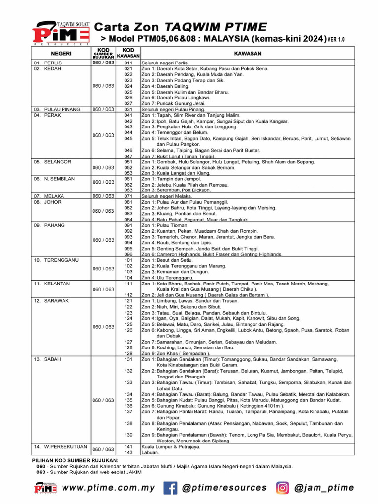 JAM SOLAT PTIME - CARTA ZON MALAYSIA 2024 Ver 1 | PDF