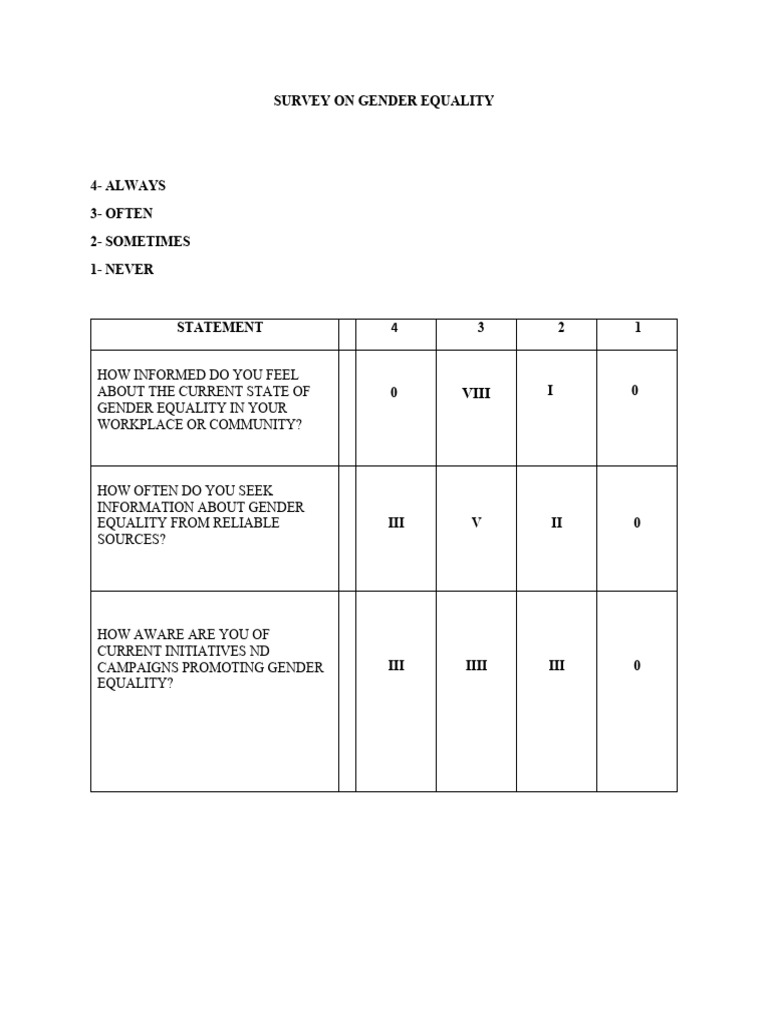 Survey Data | PDF | Gender | Gender Studies