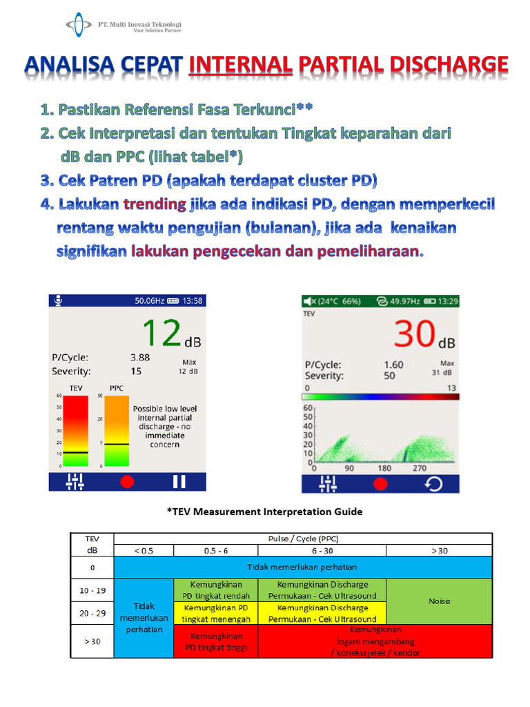 Analisa Cepat - UltraTEV Plus 2 | PDF | Sains & Matematika | Komputer