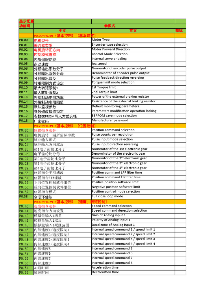 DA210 Function Code Profile V1.54-Ecam | PDF