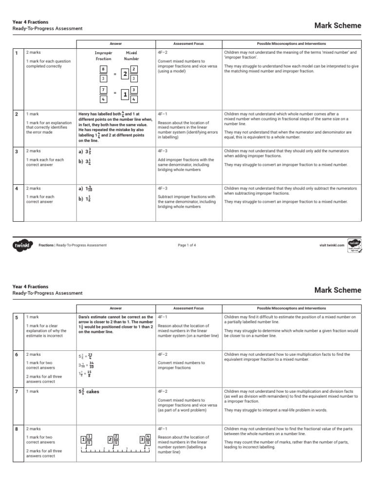 Mark Scheme | PDF | Numbers | Mathematical Notation
