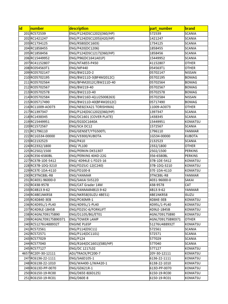 Wip Rbps 2022 New | PDF | Motor Vehicle Manufacturers | Military Of Japan