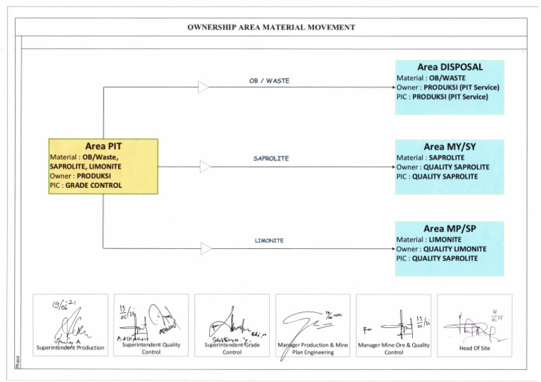 Ownership Area | PDF