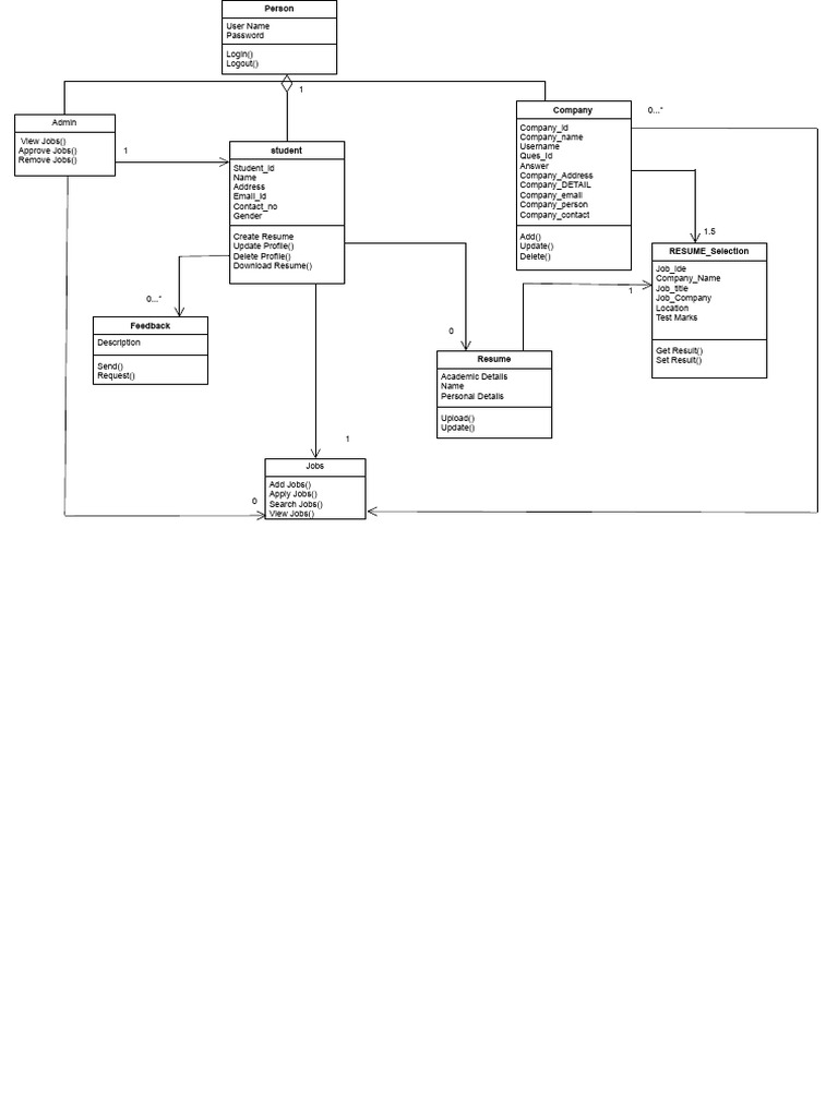 Class Diagram | PDF | Login | User (Computing)