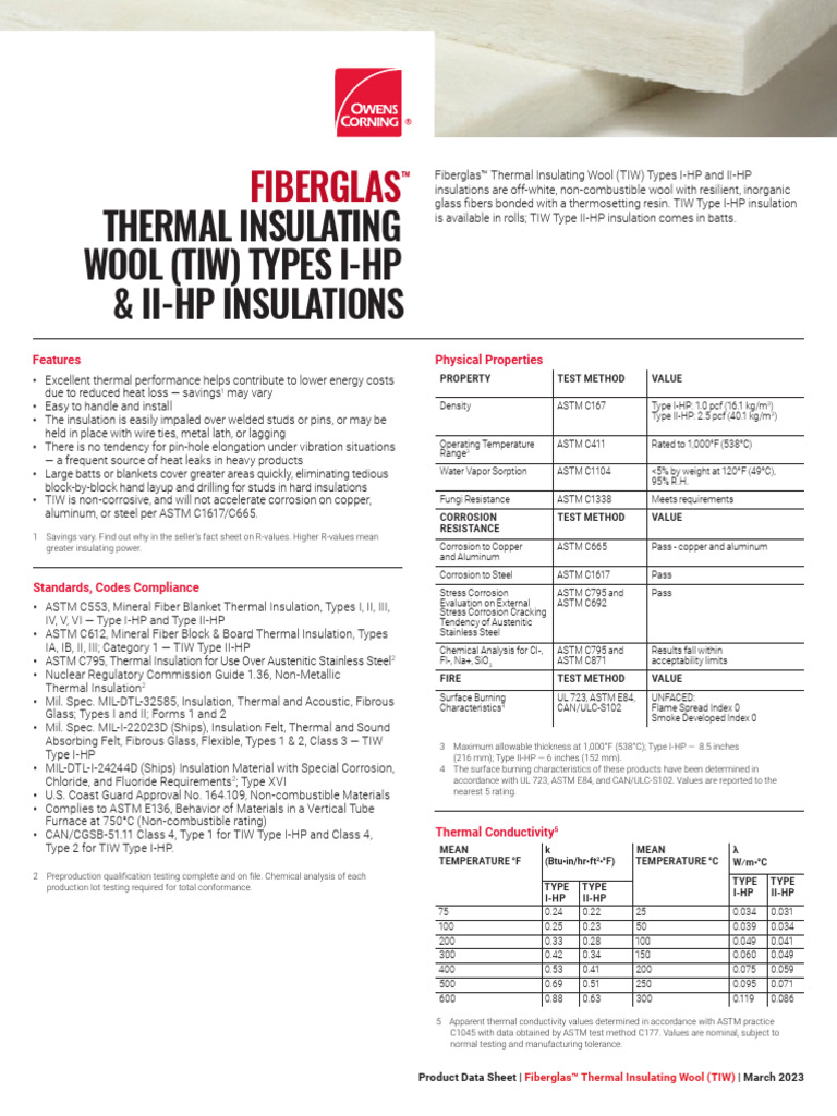 Fiberglas TIWA Product Data Sheet | PDF | Fiberglass | Thermal Insulation