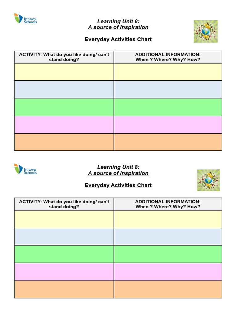 B1 Activity 7 - Everyday Activities Chart | PDF | Career & Growth