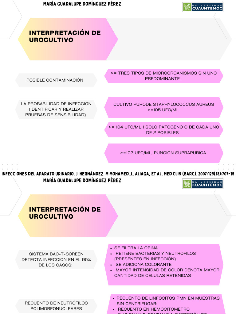 White and Pink Minimalist Comparison Chart Graph | PDF | Enfermedades y ...