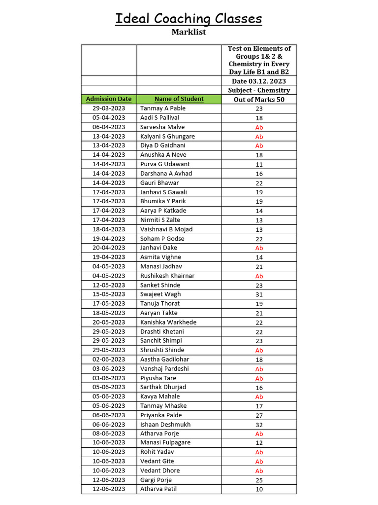 Marklist Test on Elements of Group 1 and 2 and Chemistry in Every Day ...