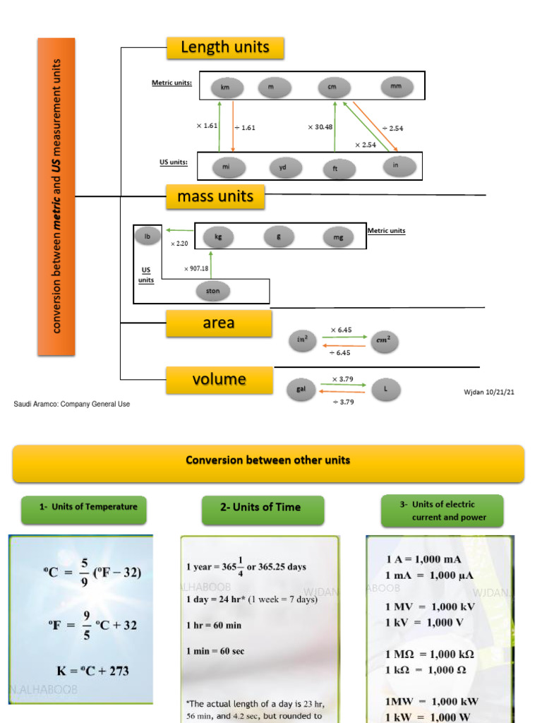 Conversion Between Metric To US & Other Units | Download Free PDF | Units Of Measurement ...