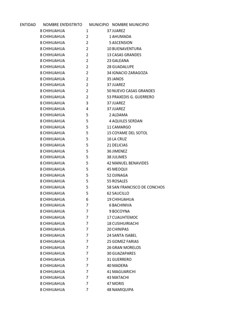 Catalogo de Municipios y Distritos | Descargar gratis PDF | Chihuahua ...