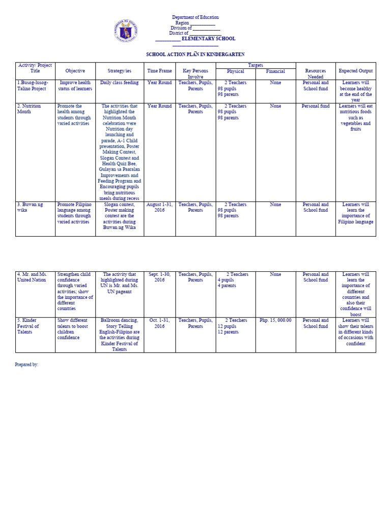 Action Plan Final | PDF | Teachers | Nutrition