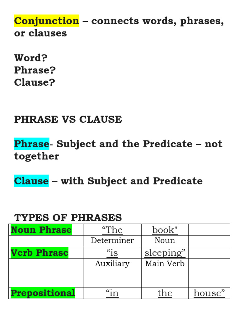 Conjunctions | PDF | Adverb | Clause