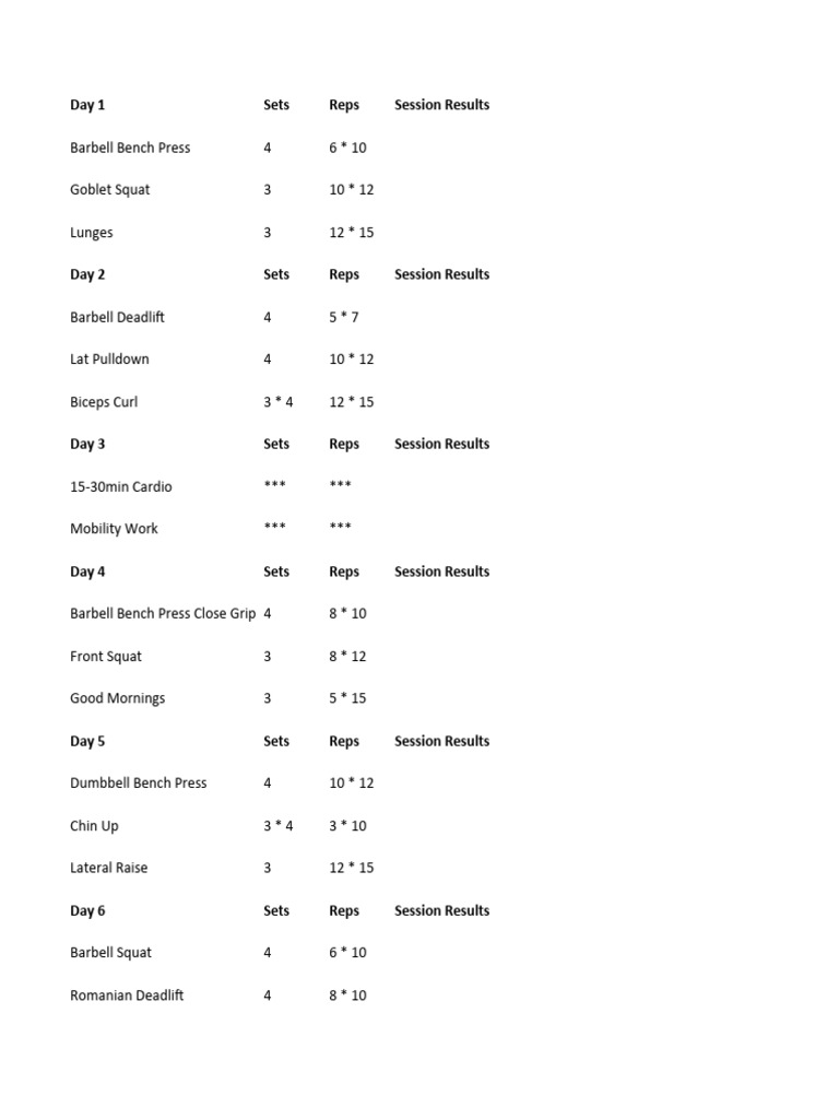 7-Day Workout Split Routine | PDF