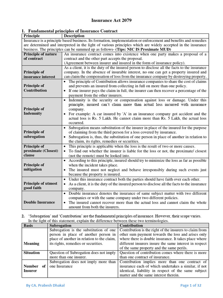 Insurance Act 2079 Revised | PDF | Insurance | Reinsurance