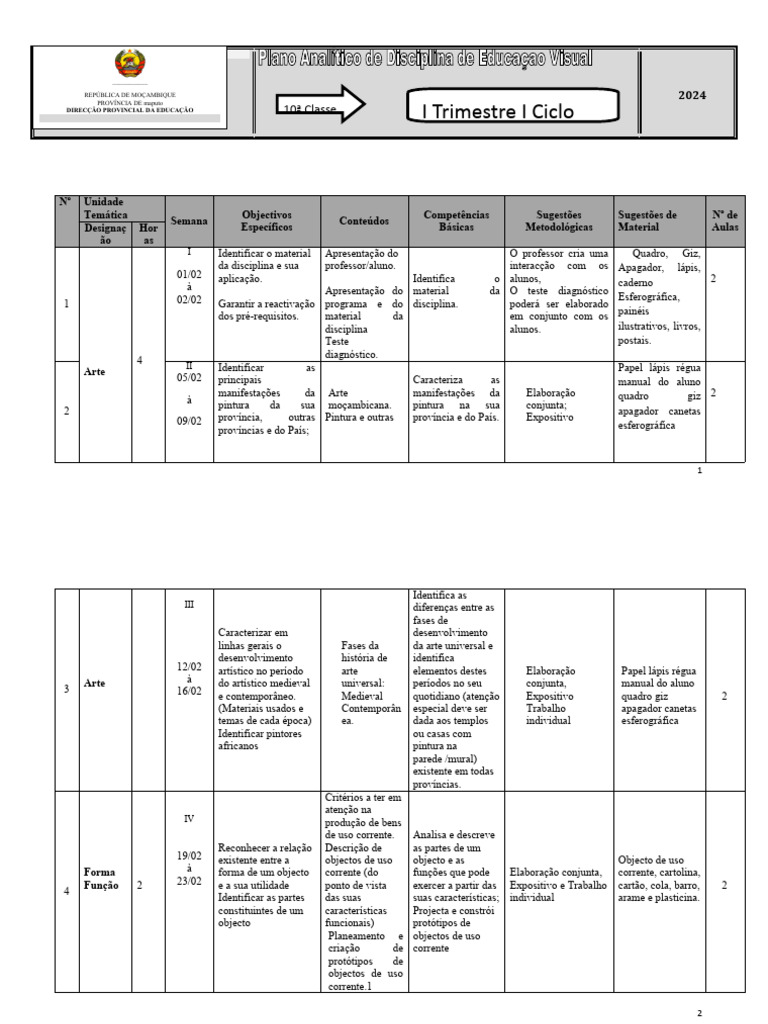 Ed Visual 10a Classe - I T 23 | PDF