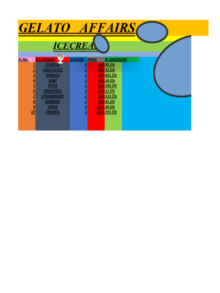 Gelato Affairs: Icecreams | PDF | Asian Cuisine | Foods