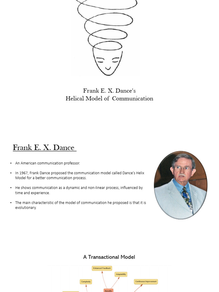 Frank Dances Helical Model of Communication | PDF | Communication | Helix