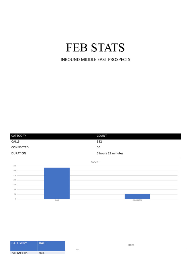 Inbound Stats | PDF | Private Sector | Business