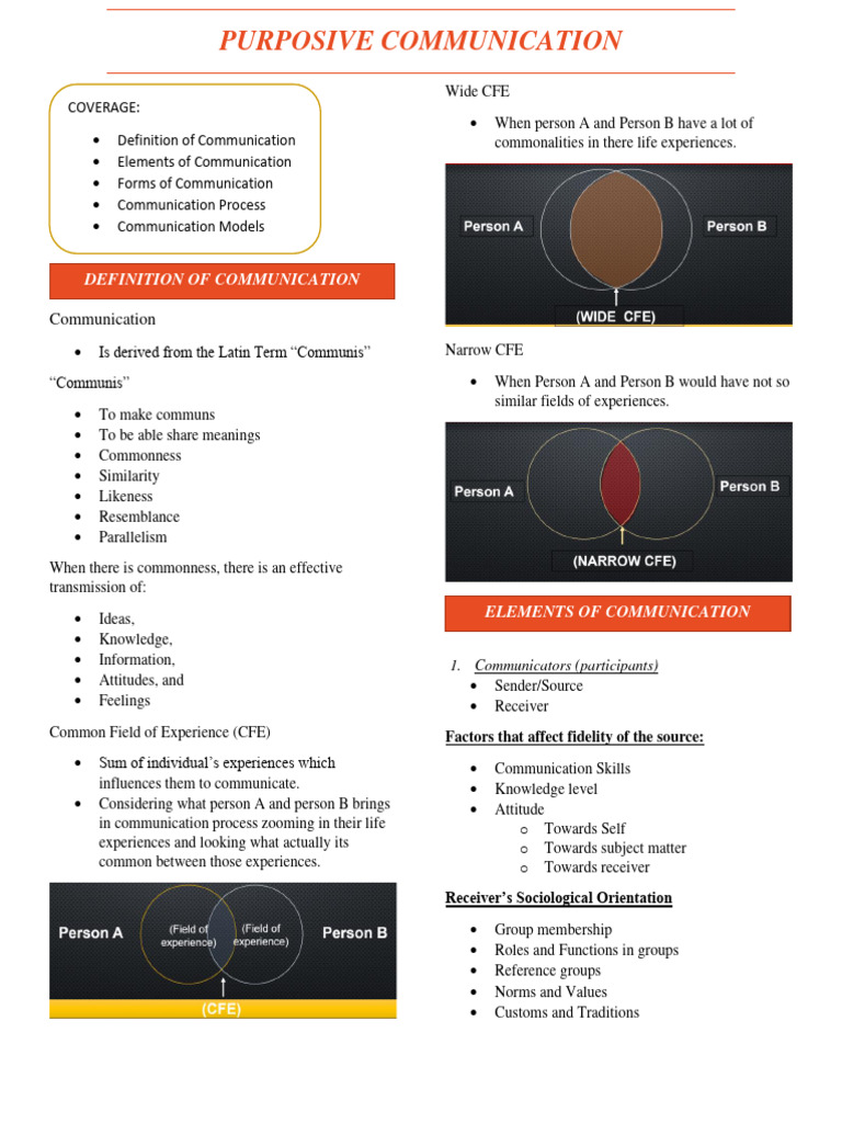 Purposive Communication | PDF | Communication | Nonverbal Communication