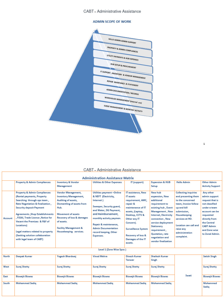 Admin Scope of Work | PDF | Service Industries | Business