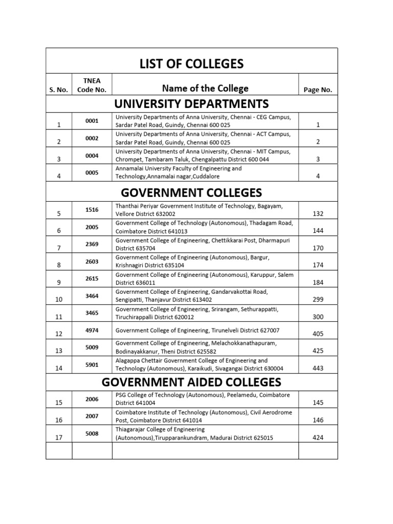 Eng Address | PDF | Engineering