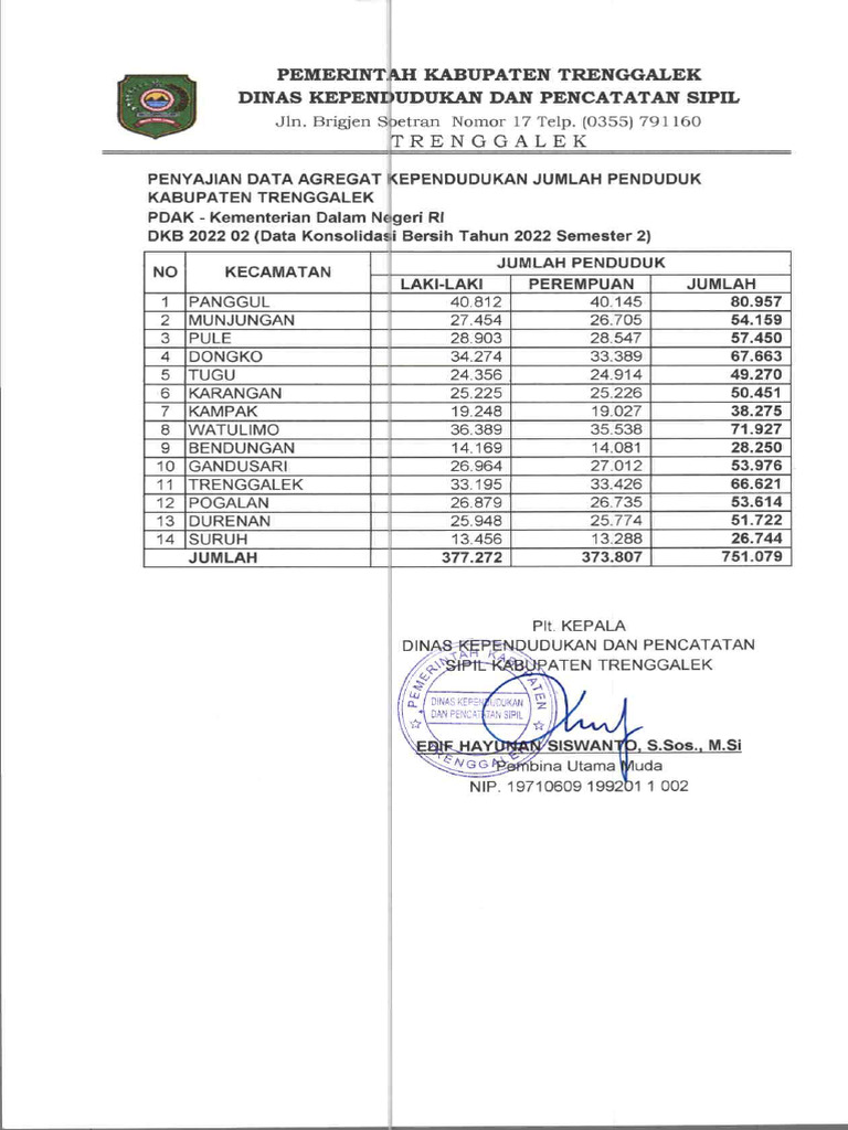 Penyajian Data Agregat Kependudukan Jumlah Penduduk Kabupaten Trenggalek DKB Tahun 2022 Semester ...