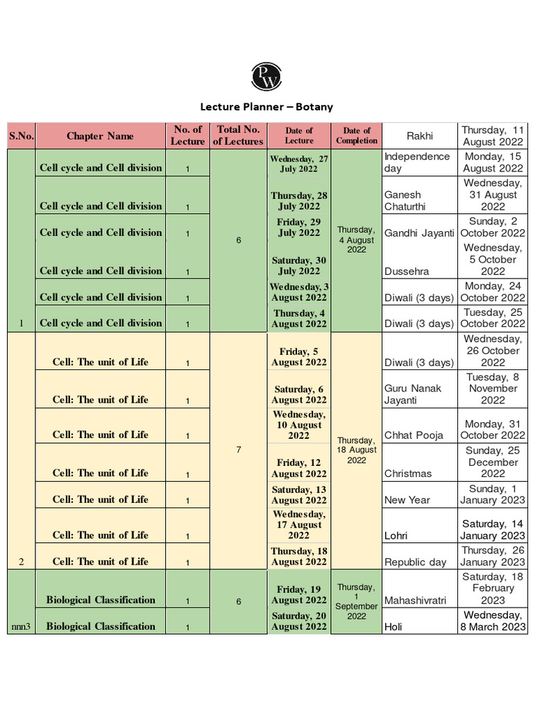 62d7f1f822ff650011c27de9 ## Lecture Planner Botany | PDF | Plants ...
