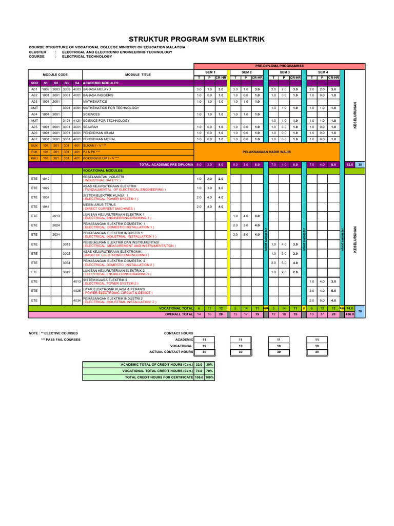 KSKV SVM Elektrik | PDF | Electronics | Computer Science