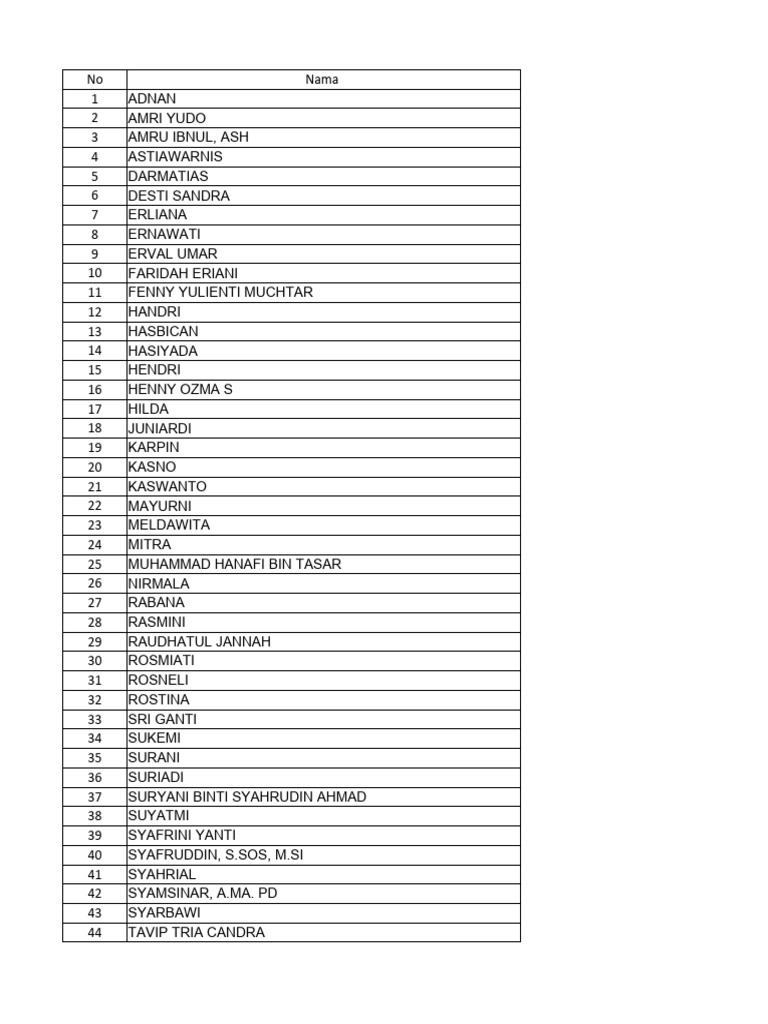 Data Nama KK ..... | PDF