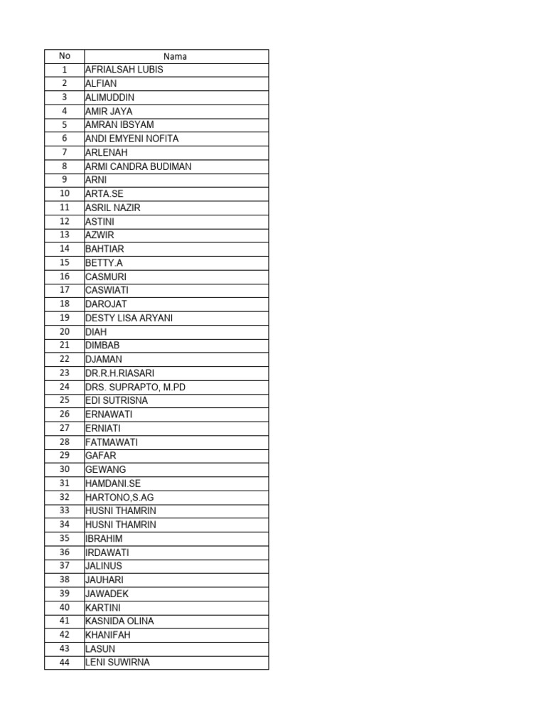List of Names from Namakk | PDF | Banu Hashim | Muhammad