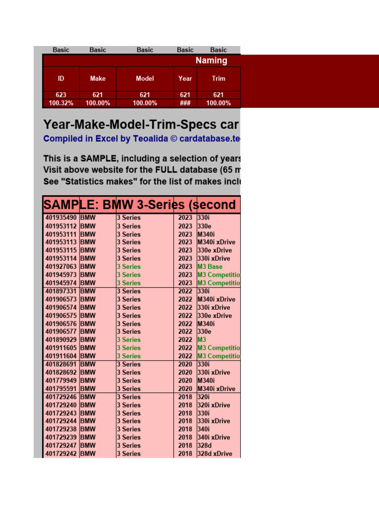 Year Make Model Trim Full Specs by Teoalida SAMPLE | PDF | Ford F ...
