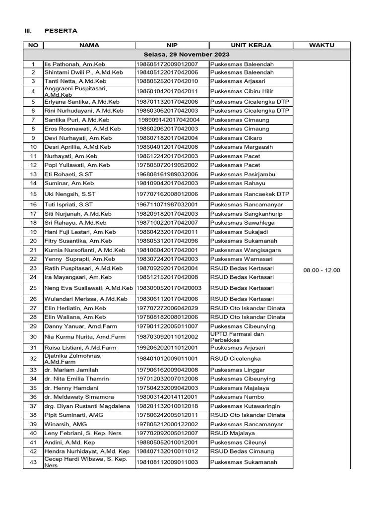 Jadwal Ujikom Nov | PDF