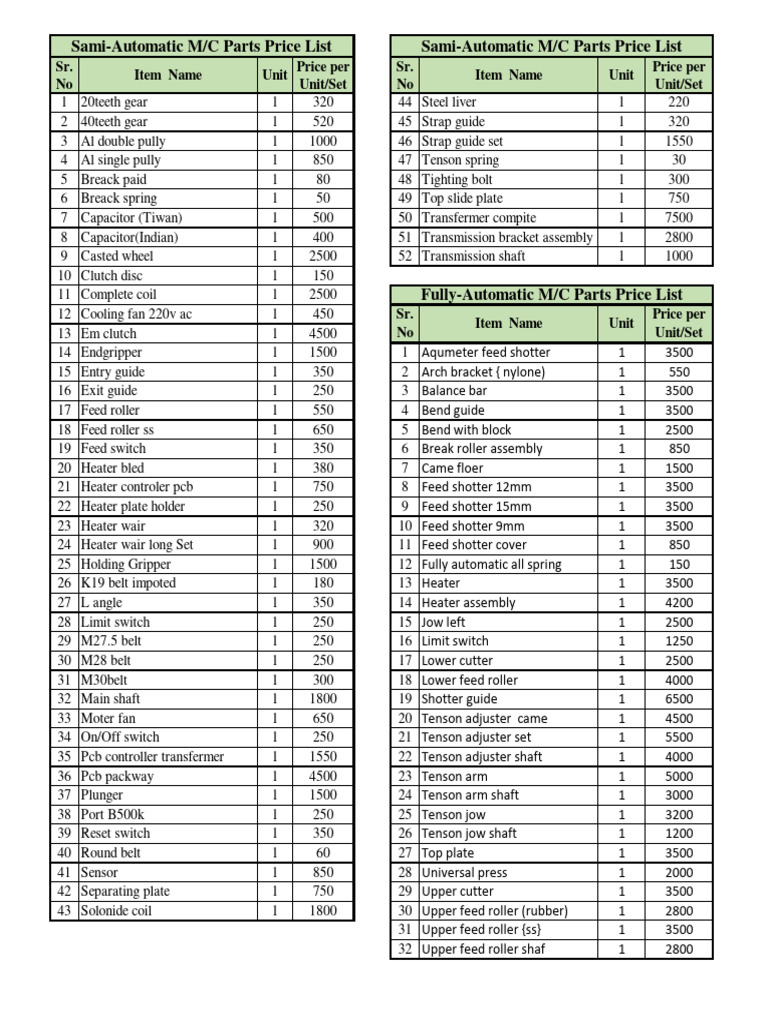 PARTS PRICE LIST (Strapping Machine) | PDF | Mechanical Engineering ...